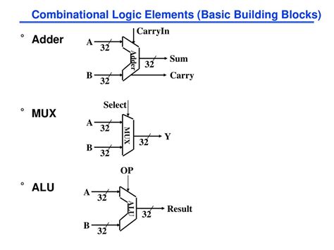 Csce 350 Computer Architecture Designing A Single Cycle Datapath Ppt Download
