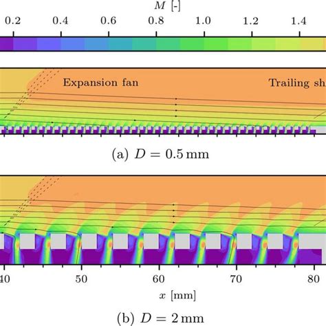 Mach Number Contour Fields For The Two Reference Simulations Download Scientific Diagram