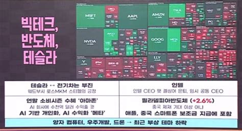 12월03일 화요일 장전뉴스 1ai2차전지자율주행원전미중분쟁반도체