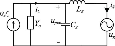 Equivalent Output Admittance With Grid Impedance Download Scientific Diagram