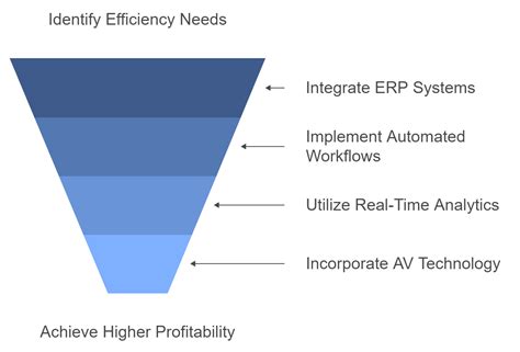 Driving Business Growth With Enterprise Technology Solutions Applied Global Solutions Global