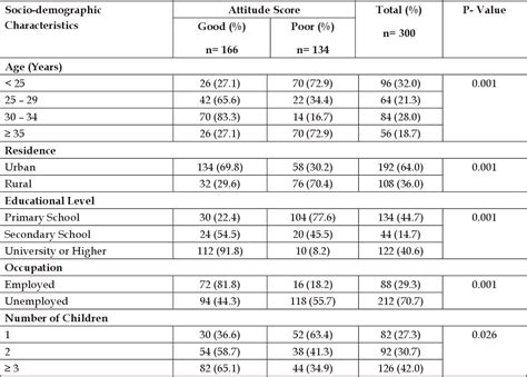 Figure 3 From A Comparison Between Caudal Epidural Analgesia And Paracetamol Suppository In