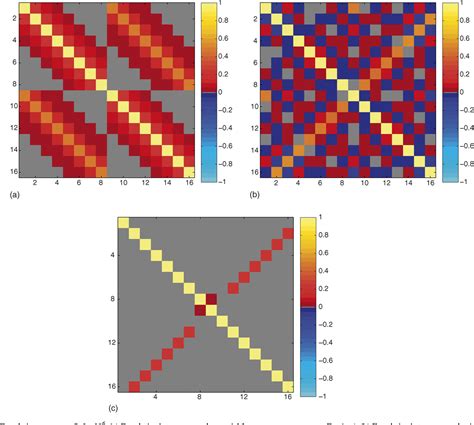 Figure 1 From Abstract Journal Of Neuroscience Methods 159 2007 361369 Signal And Noise Of