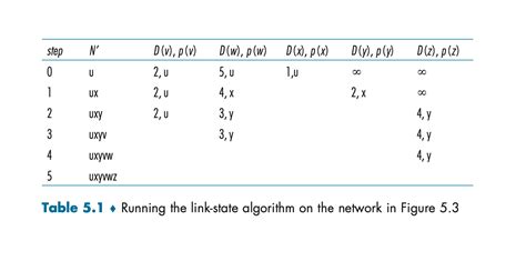 solved consider the following network with the indicated