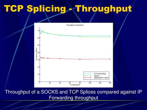 ppt tcp mobility splicing powerpoint presentation free download id
