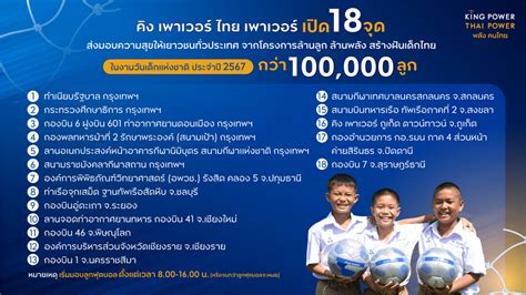 คิง เพาเวอร์ จัดเต็ม ฉลองวันเด็กแห่งชาติปี 67 แจกลูกฟุตบอลกว่าแสนลูก