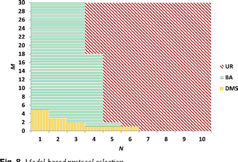 figure 8 from delay model of multicast protocols co existing with