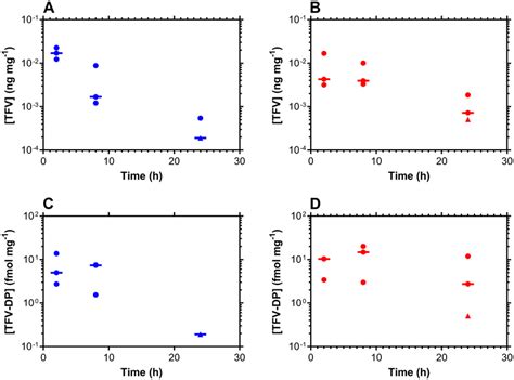 Dose Response Relationships Analyzed Using The Median Effect Model