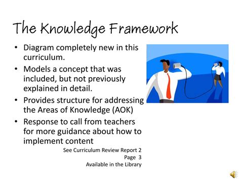 Ppt The Knowledge Framework Powerpoint Presentation Free Download