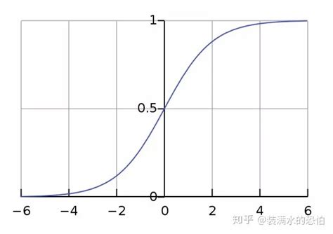 Python入门之机器学习（非常详细）篇幅拉满，一般人看不完！python机器学习 Csdn博客