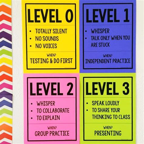 Student Centered Math Lessons Middle School Classroom Classroom