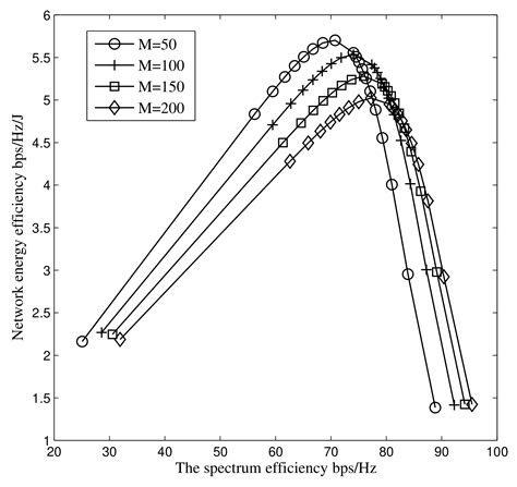 Applied Sciences Free Full Text Energy Efficient Joint Power Control And User Association