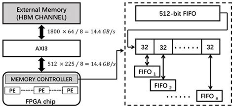 electronics special issue emerging applications of recent fpga