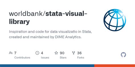 Stata Visual Librarydocsmapshtml At Master · Worldbankstata Visual