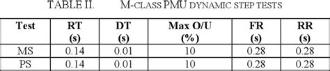 Table Ii From Open Source Matlab Based Pmu Library For Hil Applications