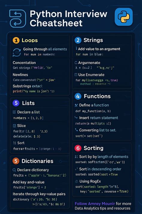 Python Learn Python Programming Language From Beginner To Advance