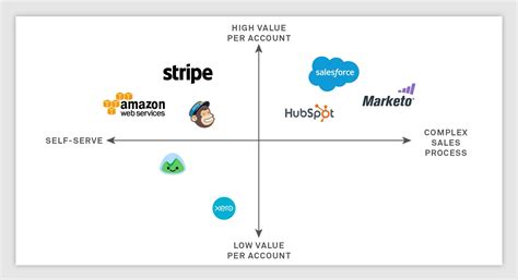 How To Pick The Right Pricing Model Tips And Strategies