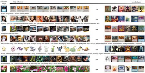 논문 리뷰 Dmin Scalable Training Data Influence Estimation For Diffusion