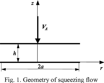 Figure From SCALE EFFECT IN MICROFLOWS MODELLING WITH THE MICROPOLAR FLUID THEORY Semantic