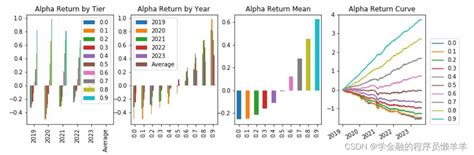 【量化】基于遗传规划的因子自动挖掘系统gplearn 因子挖掘 Csdn博客