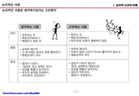 모듈 I 체계적 문제해결 기법 Pptx