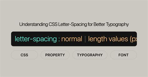 Understanding Css Letter Spacing For Better Typography