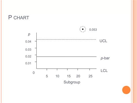 control charts for attributes pptx