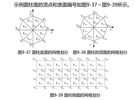 计算机图形学 第9章 自由曲线曲面球面地理划分线框模型消隐算法 Csdn博客 计算机图形学 第9章 自由曲线曲面球面地理划分线框模型消隐算法 Csdn博客