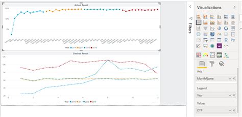 Solved Line Chart Year Over Years Showing Separate Months