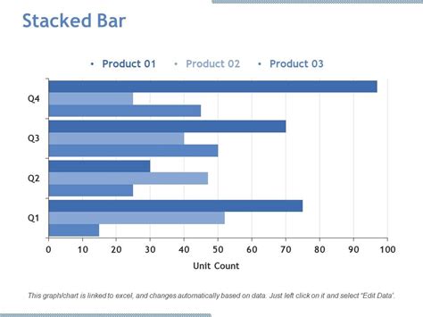 Stacked Bar Ppt PowerPoint Presentation Inspiration Templates