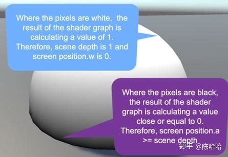 Shader Graph中的Scene Depth和Screen Position 知乎