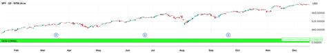 [dem] Correlation Coefficient — Indicator By Divacleevq — Tradingview