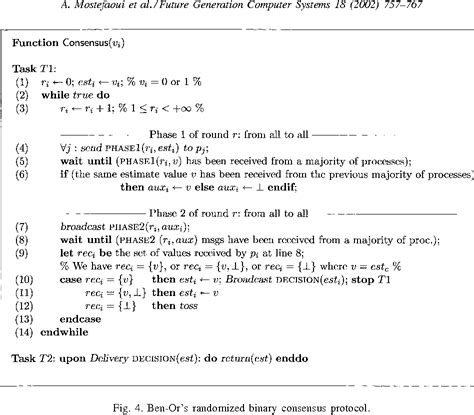Figure 4 From An Introduction To Oracles For Asynchronous Distributed