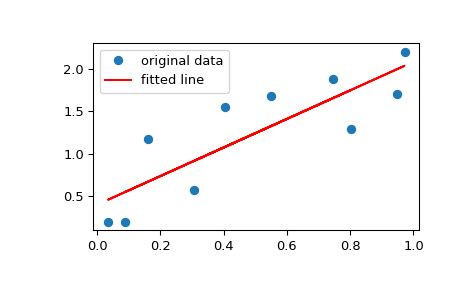 Linregress SciPy V1 16 0 Manual