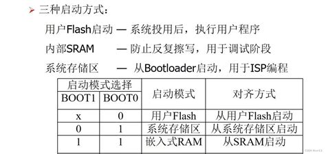 嵌入式学习之旅：stm32f103 第二篇（cm3基础） cm3核心简介 csdn博客