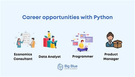 3 1 Reasons To Learn Python Right Now