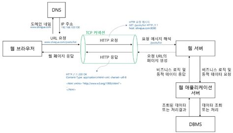 프로젝트1 flask로 백엔드 구현하기