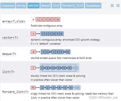 【standard Sequence Containersc Stl顺序容器教程，质量极高】 Csdn博客