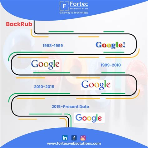 Amandeep Kaur Posted On Linkedin