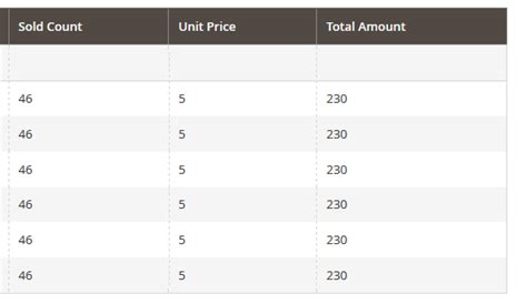 Magento2 Magento 2 Add Totals Row At End Of The Grid Magento Stack