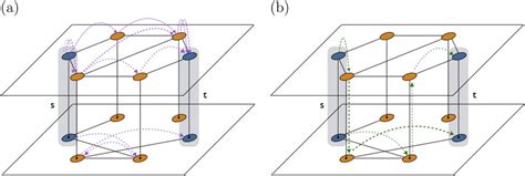 shortest paths in multiplex networks an element traveling between