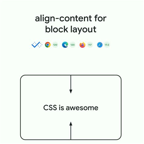Kay Do On Linkedin Webdev Css Frontend