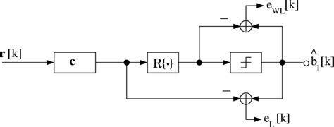 Figure 1 From A Widely Linear Lms Algorithm For Mai Suppression For Ds