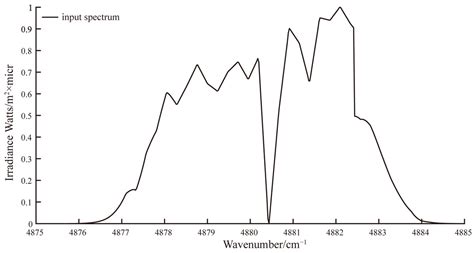 Applied Sciences Free Full Text Suitable Integral Sampling For Bandpass Sampling Time