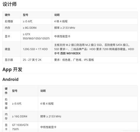Typora 中 Markdown 表格列扩宽小技巧typora表格宽度调整 Csdn博客 Typora 中 Markdown 表格列扩宽小技巧typora表格宽度调整 Csdn博客