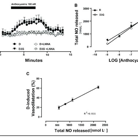 Anthocyanin Structures And Immune Characterization Of Cultured