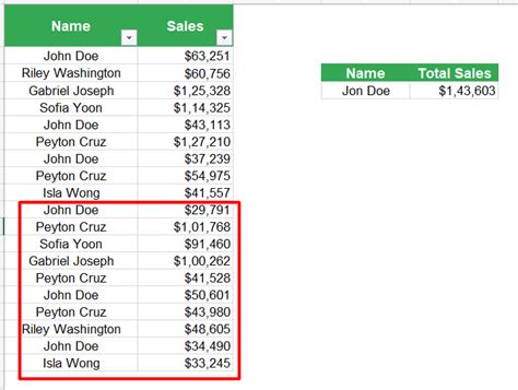 How To Use The SUMIF Function In Excel With Examples 2024