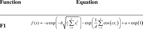 Scientific Equations Of Benchmark Functions Download Scientific Diagram