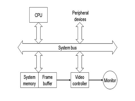 Random Scan Displays And Raster Scan Displays Pptx Graphics Software Computer Software And