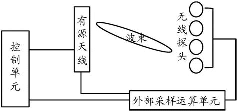Antenna Calibration Method Calibration Value Verification Method And Calibration Device